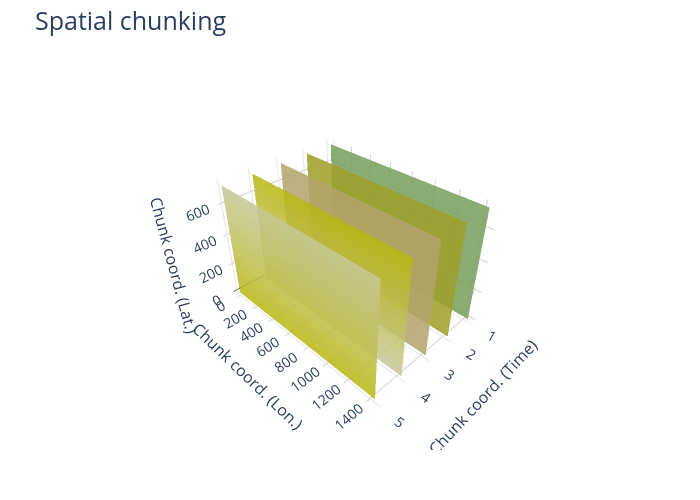 Geospatial Data Cubes In Julia Workshop Basics Of Multidimensional Data Analysis 6775